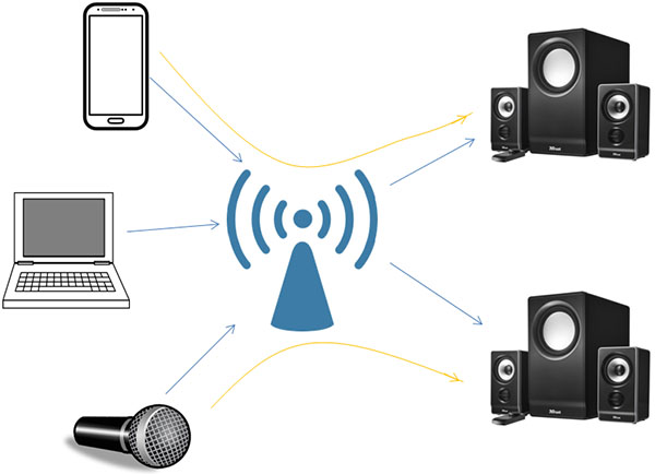 5 Ways To Make Your Stream Sound Better | Live X